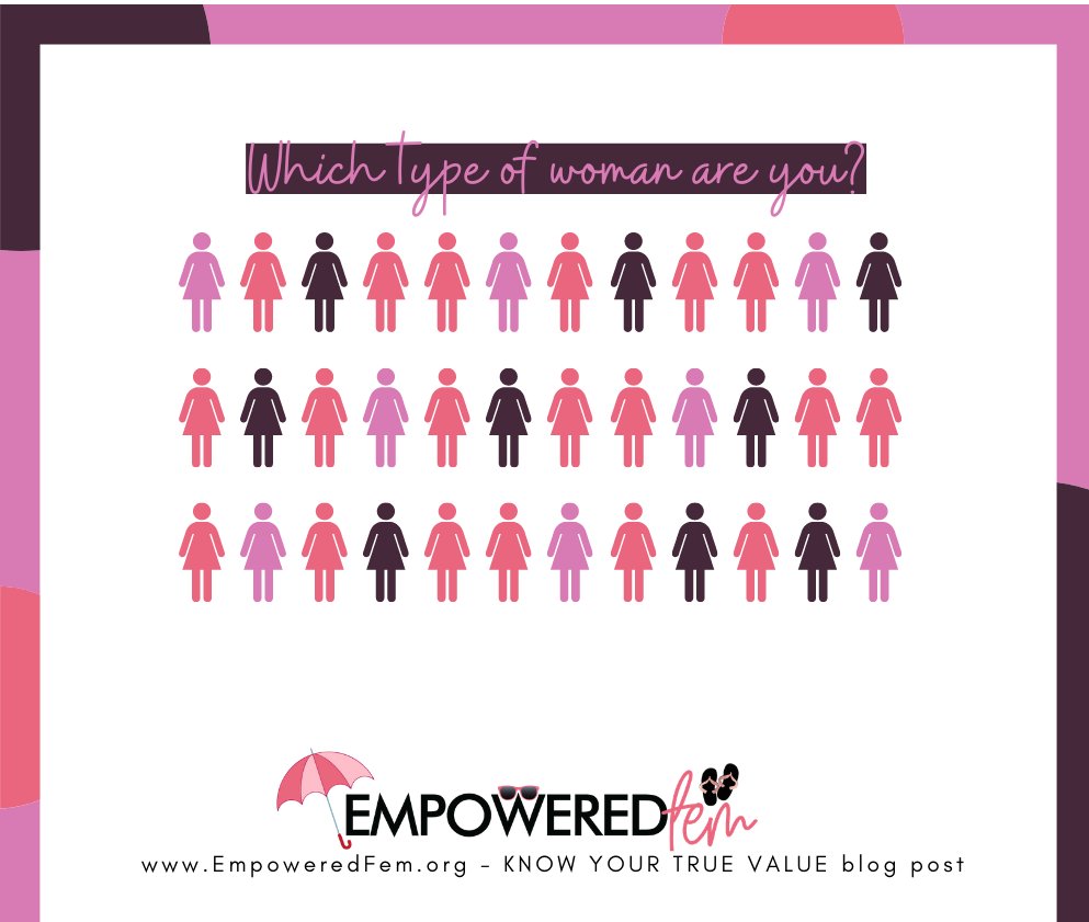 Know Your True Value – Empowered Fem